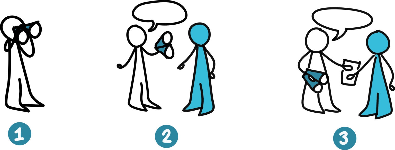 How To Find Problem Solution Fit In 4 Easy Steps Groundcontrol