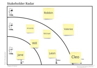 Conducting a stakeholder analysis with the stakeholder radar