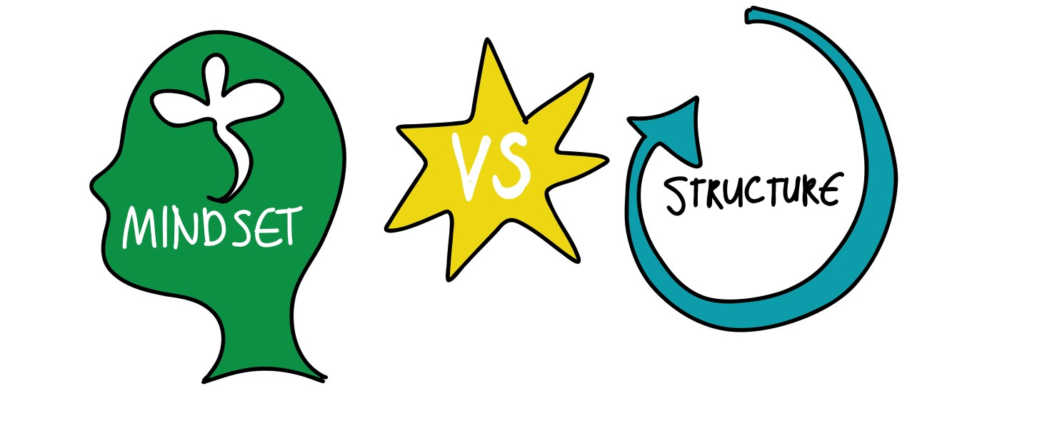 Mindset as biggest hurdle for innovation in your company