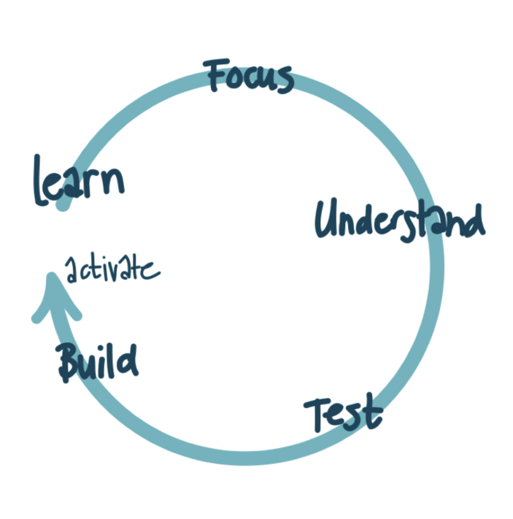 Lean Innovation: Turning Innovation Theory into Practice